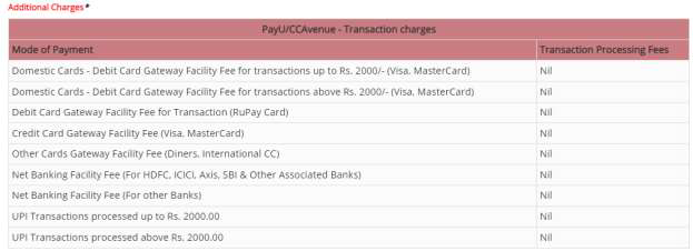 CAT Registration Guide | EduShastra